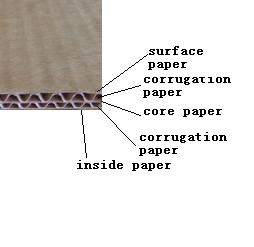 Compressive Strength Calculation of Corrugated Carton and Test of Raw Paper